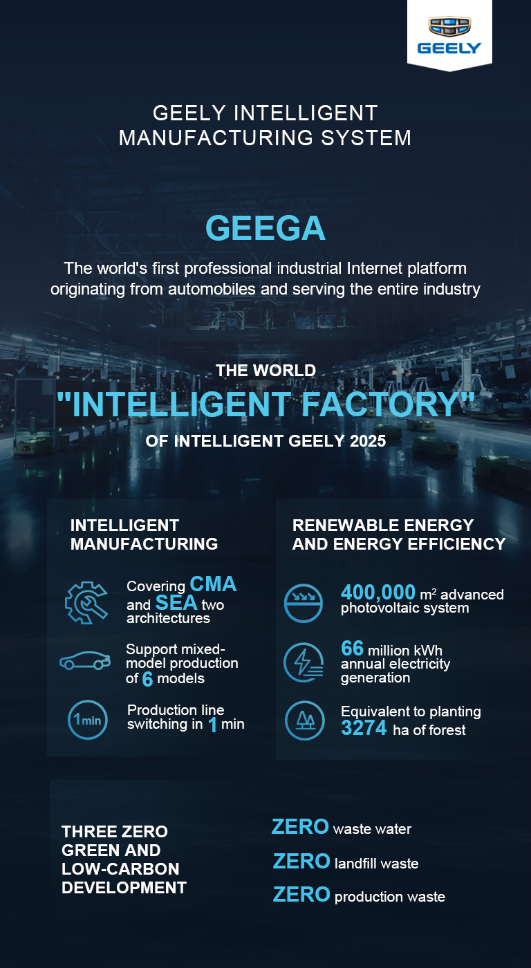 GEELY INTELLIGENT MANUFACTURING SYSTEM – Geely Laos